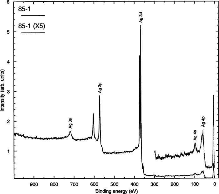 Silver High Energy Auger Transitions | Surface Science Spectra | AIP ...