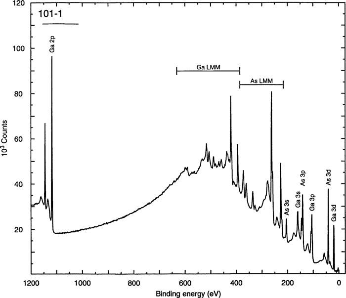 GaAs(110) by XPS | Surface Science Spectra | AIP Publishing
