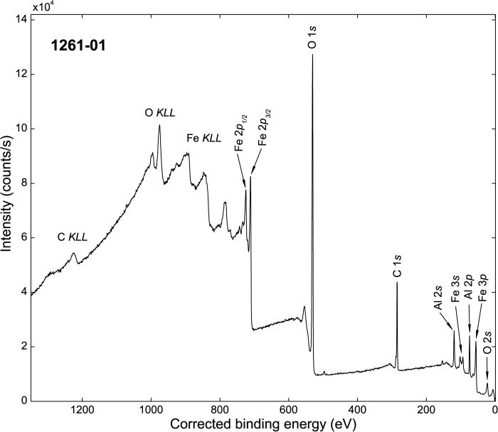 Thermally Annealed Iron (Oxide) Thin Film on an Alumina Barrier Layer ...