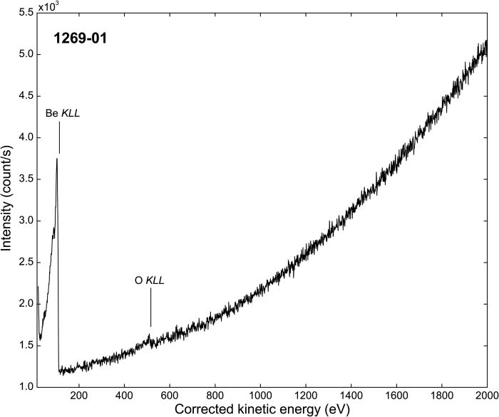 Analysis of the Be KLL Auger Transition on Beryllium and Beryllium ...