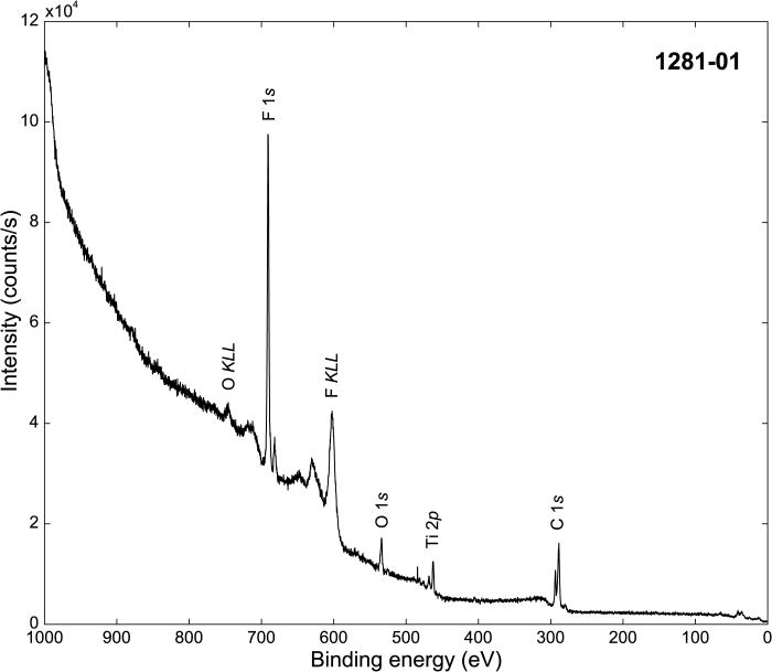 A Study of Vapor Deposited PVDF/TiO2 Nanoparticle Films by XPS ...