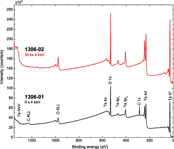 Comparison of Ar+ Monoatomic and Cluster Ion Sputtering of Ta2O5 at ...