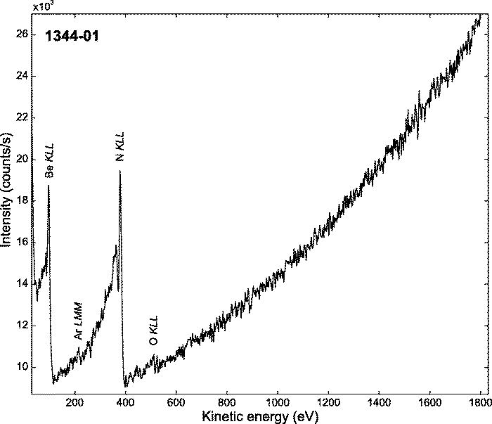 Analysis of the Be KLL Auger Transition of Beryllium Nitride and ...