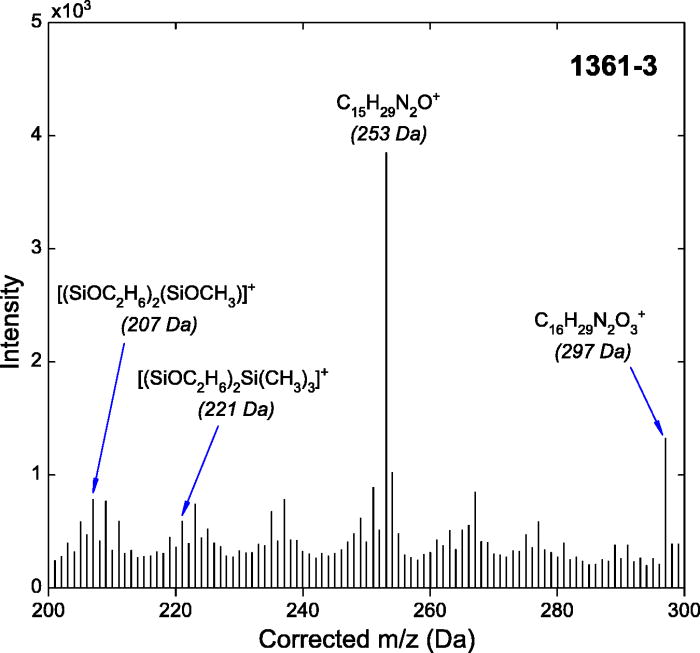 Switchable 1,8-diazabicycloundec-7-ene and 1-hexanol ionic liquid ...
