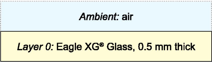 Eagle XG® glass, optical constants from 230 to 1690 nm (0.73 - 5.39 eV ...