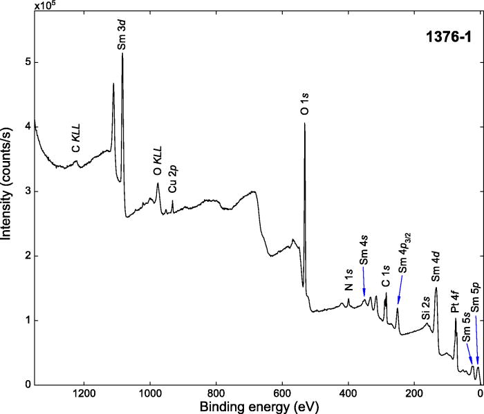 Samarium electrodeposited acetate and oxide thin films on stainless ...