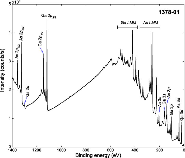 Gallium arsenide (GaAs) (001) after sublimation of arsenic (As) thin ...