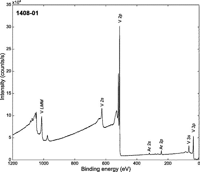 Vanadium, niobium and tantalum by XPS | Surface Science Spectra | AIP ...