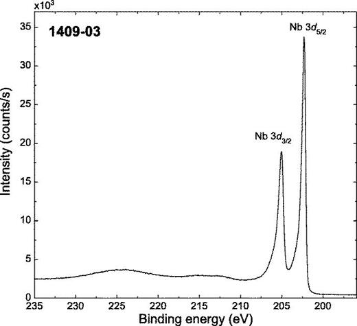 Vanadium, niobium and tantalum by XPS | Surface Science Spectra | AIP ...