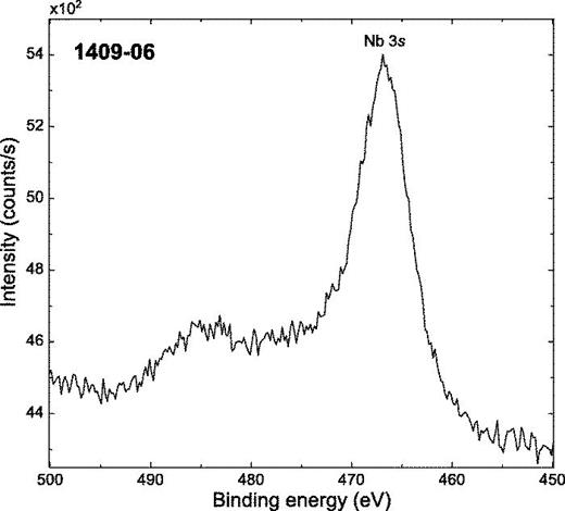 Vanadium, niobium and tantalum by XPS | Surface Science Spectra | AIP ...