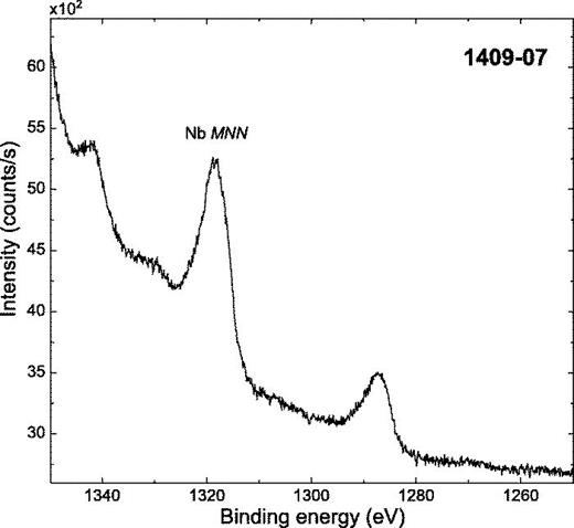 Vanadium, niobium and tantalum by XPS | Surface Science Spectra | AIP ...