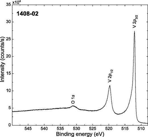Vanadium, niobium and tantalum by XPS | Surface Science Spectra | AIP ...