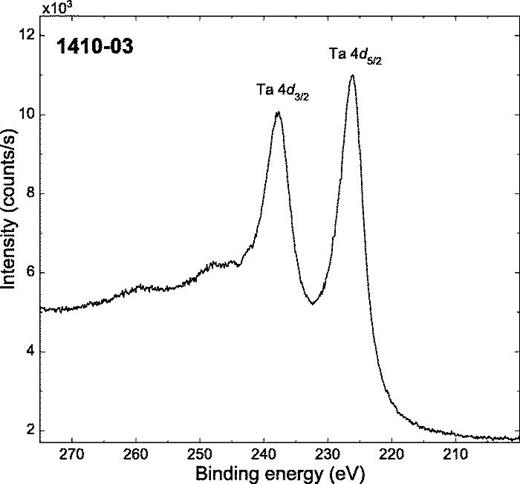 Vanadium, niobium and tantalum by XPS | Surface Science Spectra | AIP ...