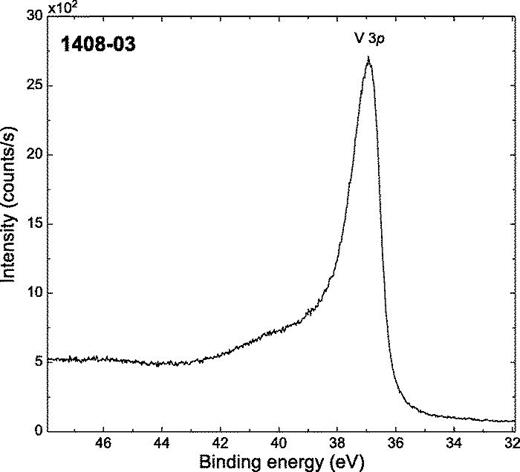 Vanadium, niobium and tantalum by XPS | Surface Science Spectra | AIP ...