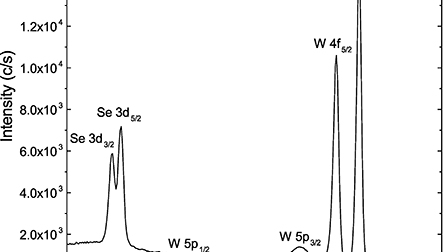 2D tungsten diselenide analyzed by XPS | Surface Science Spectra | AIP ...