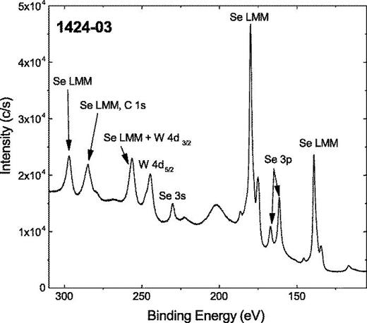 2D tungsten diselenide analyzed by XPS | Surface Science Spectra | AIP Publishing