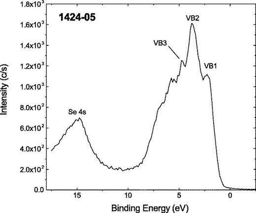 2D tungsten diselenide analyzed by XPS | Surface Science Spectra | AIP ...