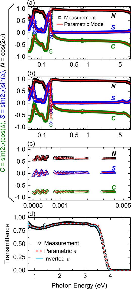 Optical properties of soda lime float glass from 3 mm to 148 nm (0.41 ...