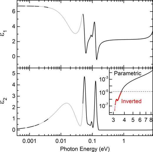 Optical properties of soda lime float glass from 3 mm to 148 nm (0.41 ...