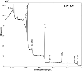 Lithium-based transition-metal oxides for battery electrodes analyzed ...