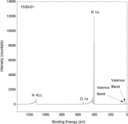 Nitrogen gas (N2), by near-ambient pressure XPS | Surface Science ...