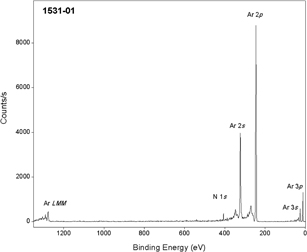 Argon gas, by near-ambient pressure XPS | Surface Science Spectra | AIP ...