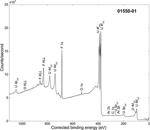 Uranium tetrafluoride (UF4) powder analyzed by XPS | Surface Science ...
