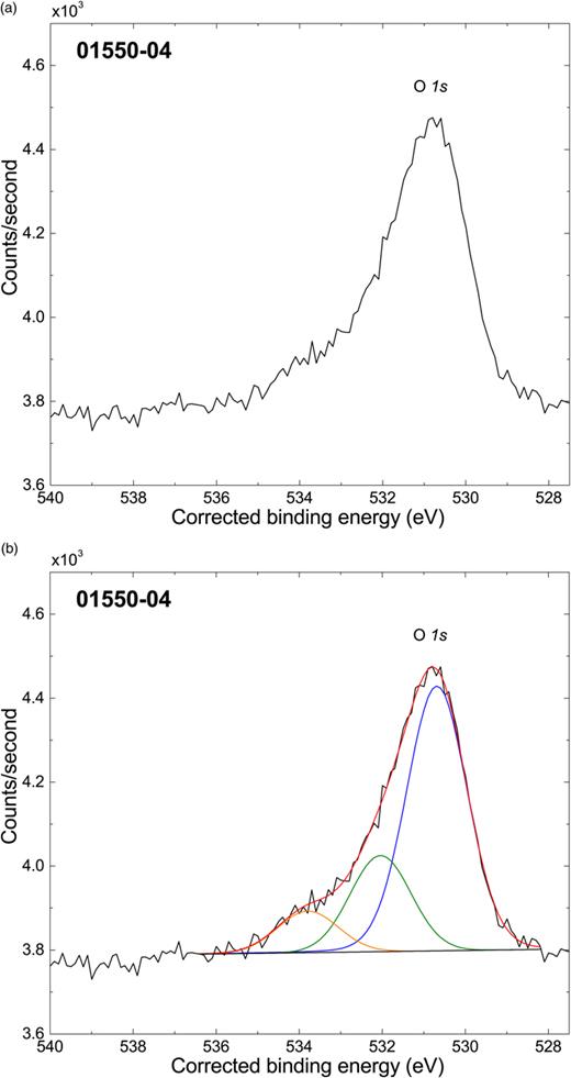 Uranium tetrafluoride (UF4) powder analyzed by XPS | Surface Science ...