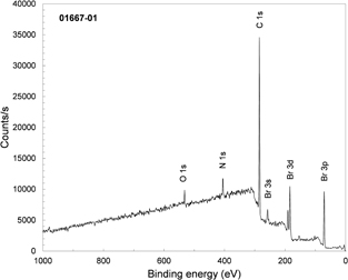 1-Bromonaphthalene, by near-ambient pressure XPS | Surface Science ...