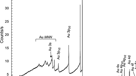 High-energy x-ray photoelectron spectroscopy spectra of TiO2 measured ...