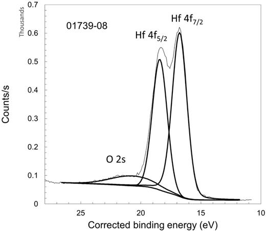 High-energy x-ray photoelectron spectroscopy spectra of HfO2 measured ...