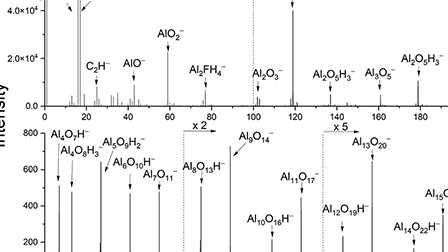 Aluminum hydroxide, bayerite, boehmite, and gibbsite ToF-SIMS spectra ...