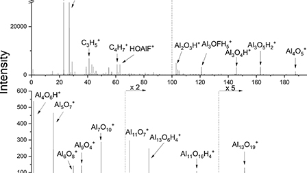 Aluminum hydroxide, bayerite, boehmite, and gibbsite ToF-SIMS spectra ...