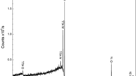 γ-Al2O3 by Ag Lα, hard x-ray photoelectron spectroscopy | Surface ...