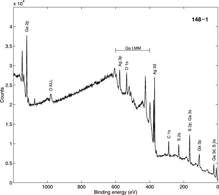 Silver Gallium Sulfide by XPS | Surface Science Spectra | AIP Publishing