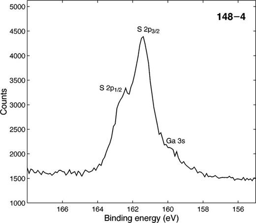 Silver Gallium Sulfide by XPS | Surface Science Spectra | AIP Publishing