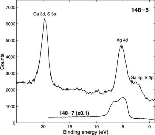 Silver Gallium Sulfide by XPS | Surface Science Spectra | AIP Publishing