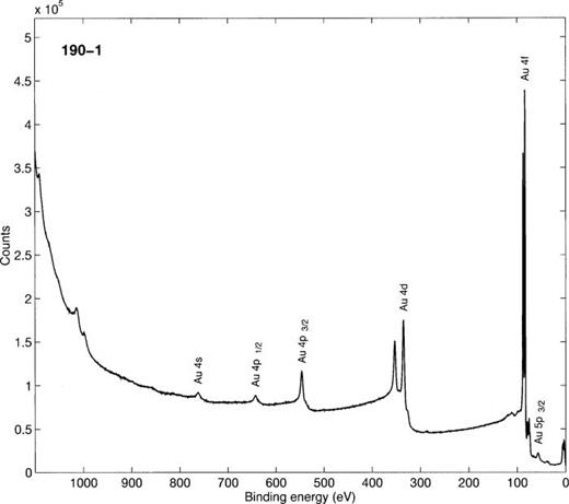 Gold Mg Kα XPS Spectra from the Physical Electronics Model 5400 ...