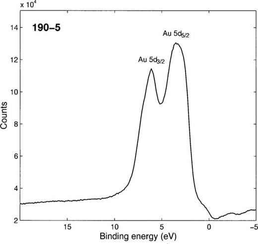 Gold Mg Kα XPS Spectra from the Physical Electronics Model 5400 ...
