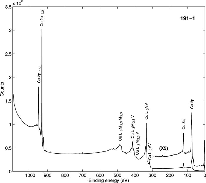 Copper Mg Kα XPS Spectra from the Physical Electronics Model 5400 ...