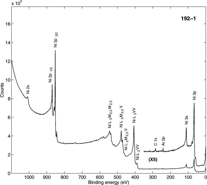 Nickel Mg Kα XPS Spectra from the Physical Electronics Model 5400 ...