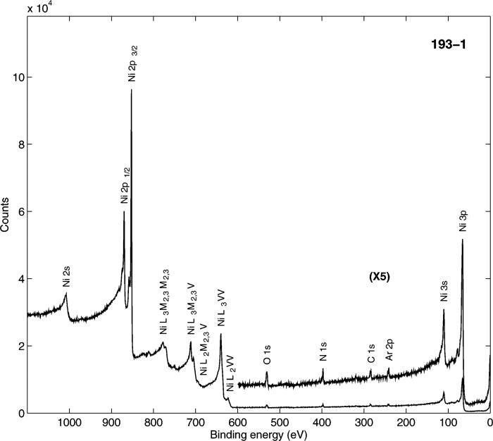 Nickel Monochromated Al Kα XPS Spectra from the Physical Electronics ...