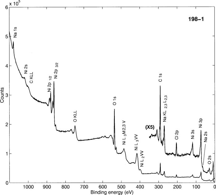 Characterization of Ni2O3⋅6H2O by XPS | Surface Science Spectra | AIP ...