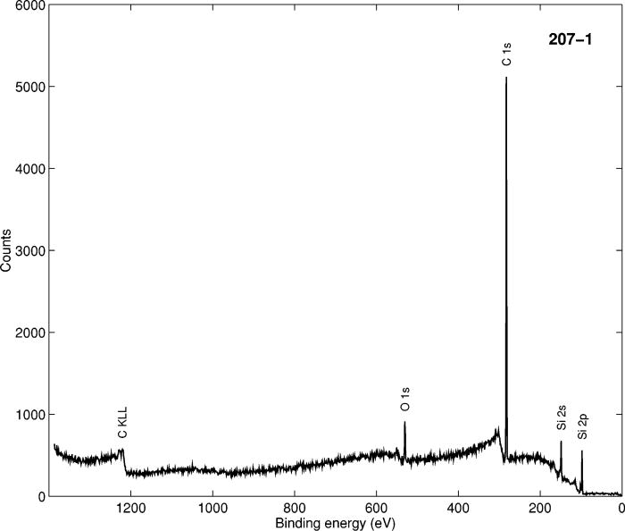 High Resolution Spectra of Hexatriacontane and Polyethylene | Surface ...