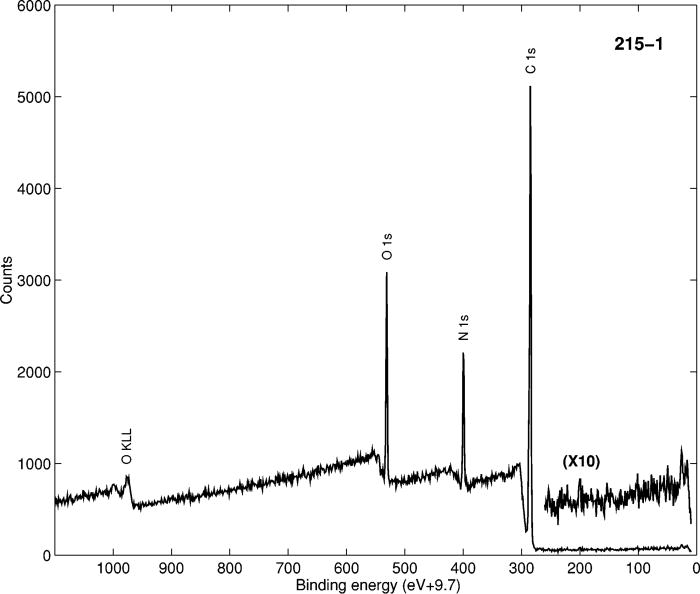 Poly(Amino Acids) by XPS: Analysis of Poly-L-Leucine | Surface Science ...