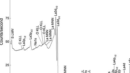 Lanthanum sulfide powder analyzed by XPS | Surface Science Spectra ...