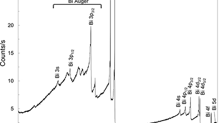 High energy x-ray photoelectron spectroscopy (HAXPES) Cr Kα measurement of bulk bismuth ...
