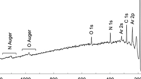 XPS Al Kα and high energy x-ray photoelectron spectroscopy (HAXPES) Cr ...