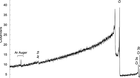 High energy x-ray photoelectron spectroscopy (HAXPES) Cr Kα measurement ...
