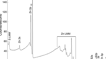 Zinc sulfide chemical vapor deposition optical ceramic analyzed by XPS ...